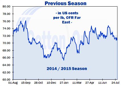 Home - Cotton Outlook