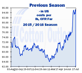 Home - Cotton Outlook