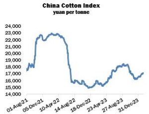 China Country Page - Cotton Outlook