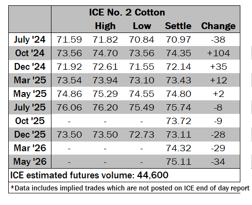 Home | Cotton Outlook