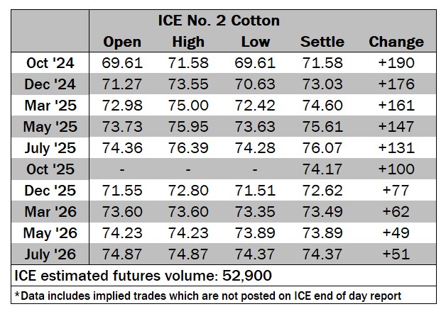 Home | Cotton Outlook