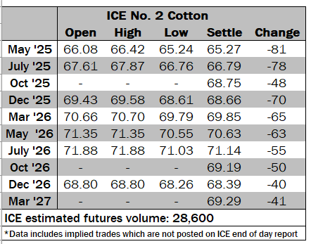 Home | Cotton Outlook