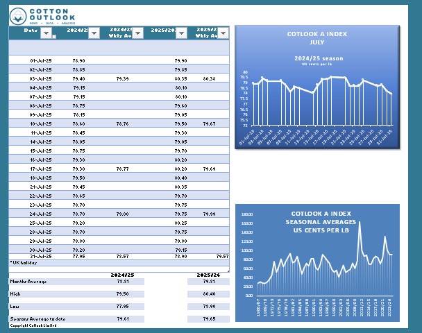 eStore - Cotton Outlook